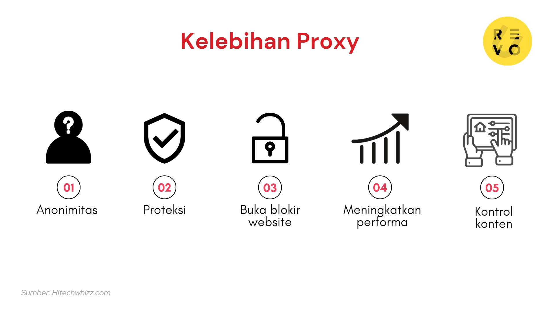 Apa itu Web Proxy? Arti, Fungsi, Contoh, FAQs 2025 | RevoU